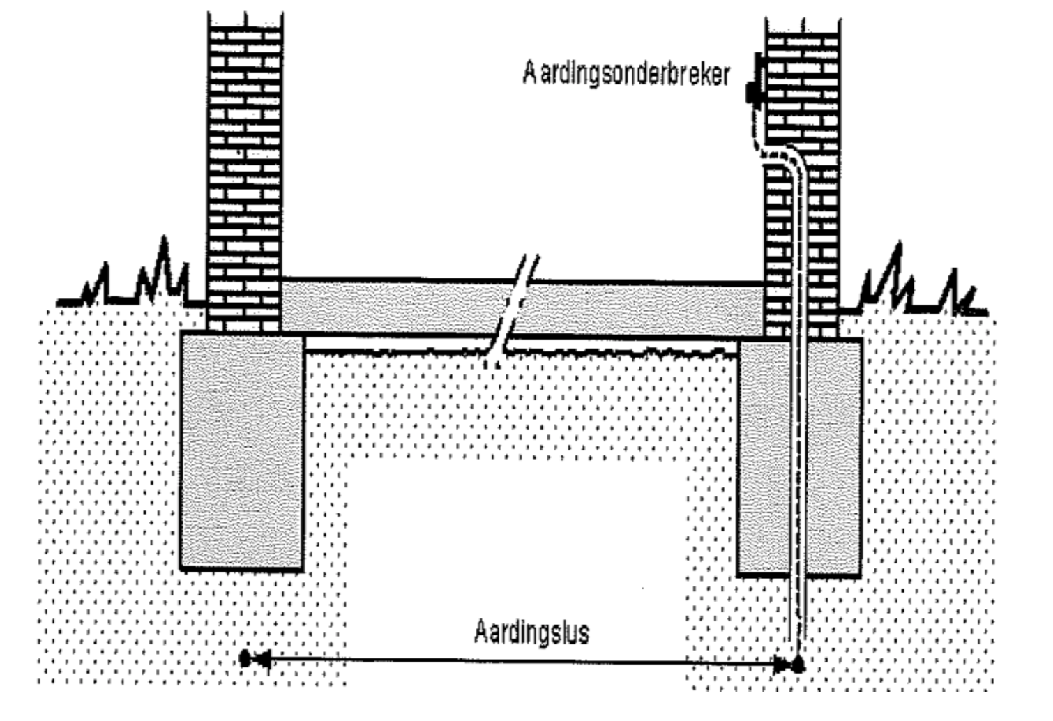 1. De aarding (AREI art. 28 - 71 - 86) - Praktische gids elektrische inst.
