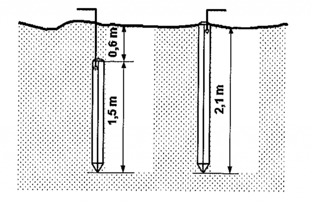1. De aarding (AREI art. 28 - 71 - 86) - Praktische gids elektrische inst.