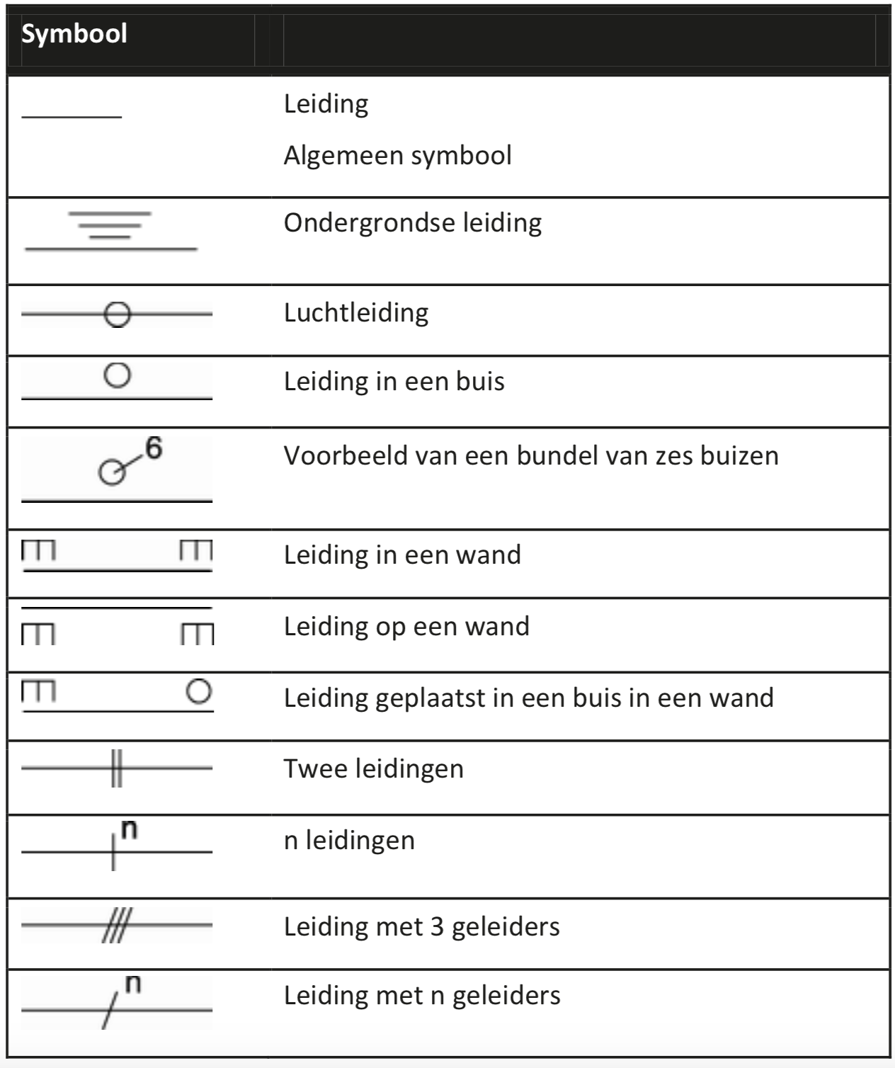 5. Leidingen (AREI art. 5 - 7 - 9.02 - 117 -202 - 214) - Praktische gids