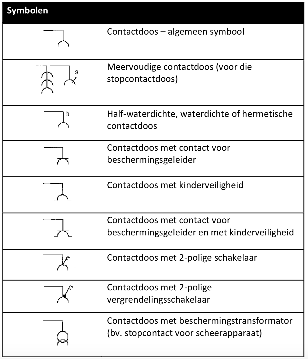 6. Stopcontacten (art. 86) - Elektrische Keuring